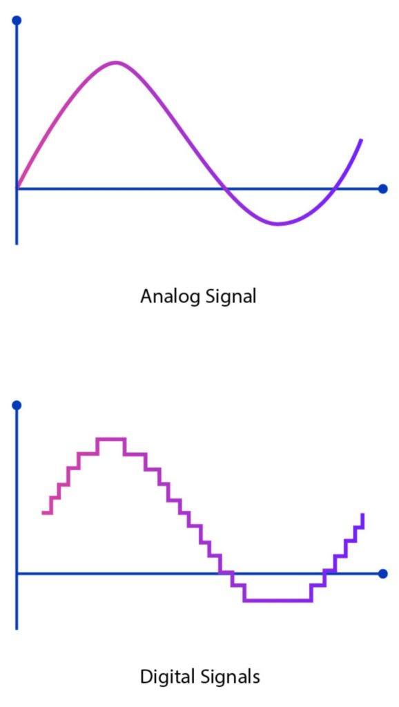 What is CPLD (Complex Programmable Logic Device)?
