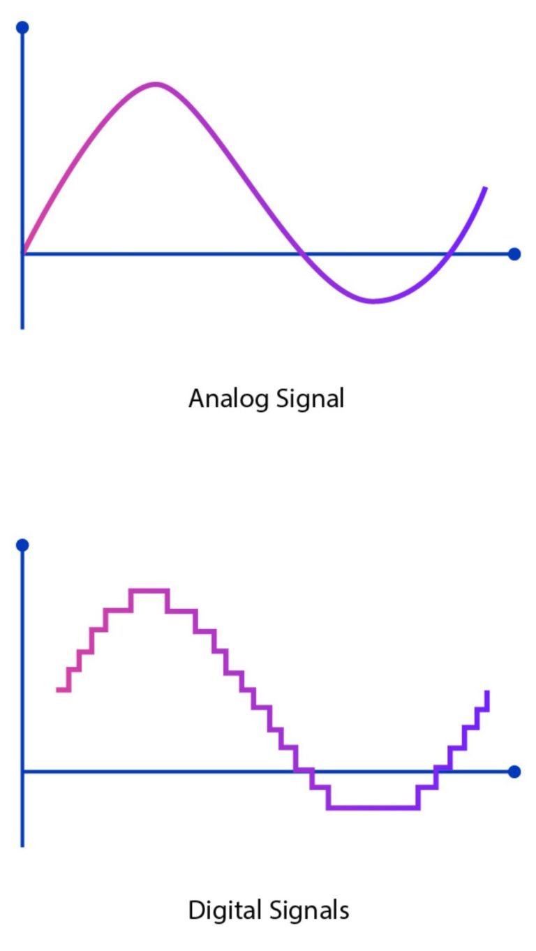 What is CPLD (Complex Programmable Logic Device)?