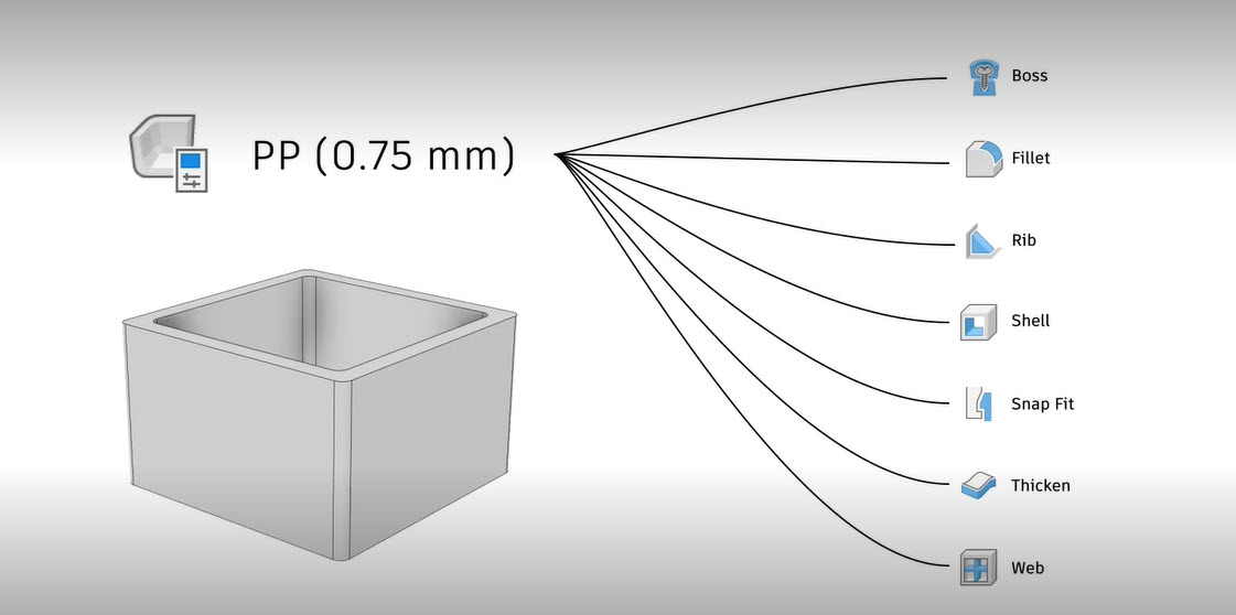 Fusion 360 Product Design Extension: How To Assign Plastic Rules