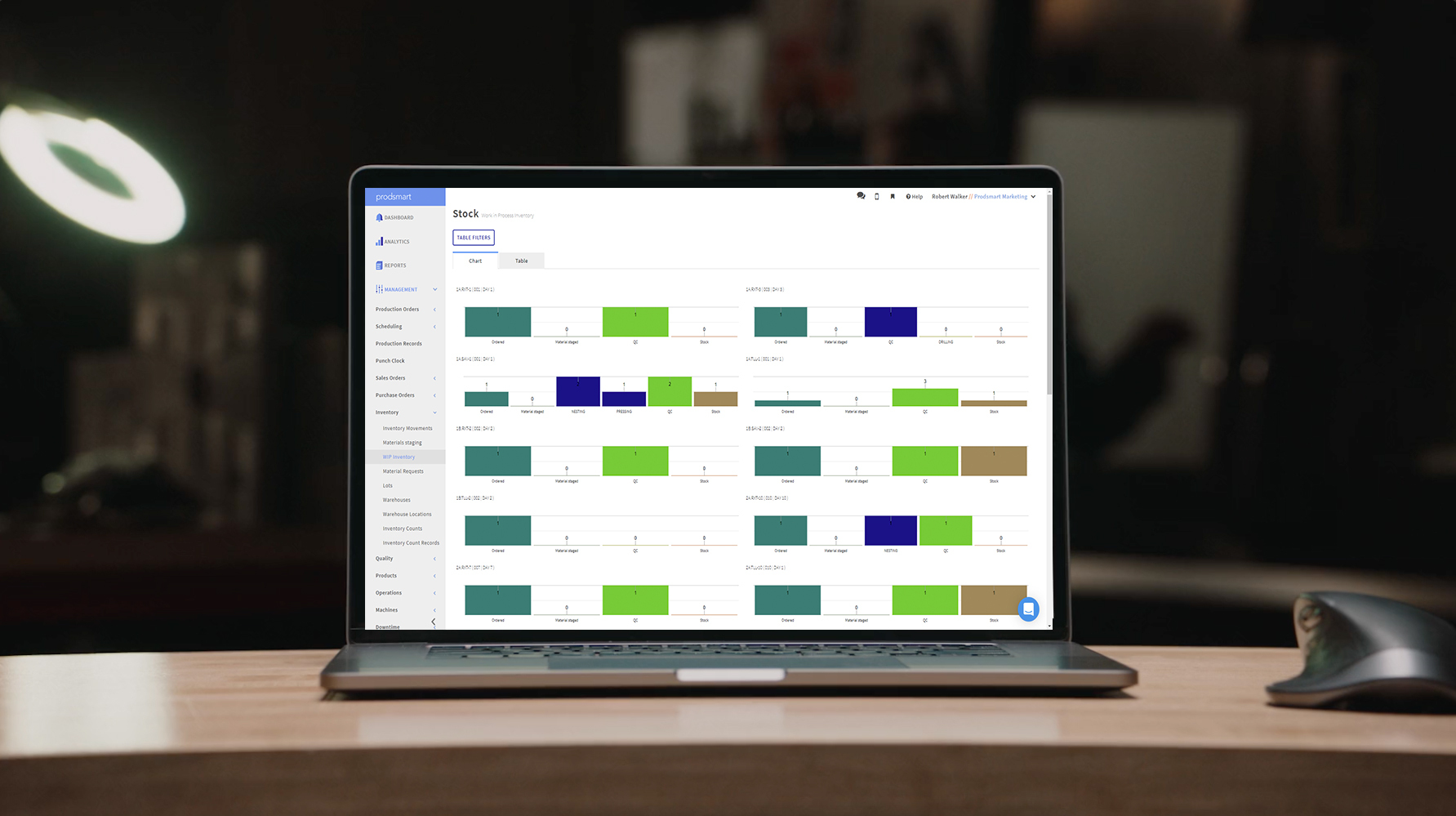 Factors To Consider When Scheduling a Production of Products