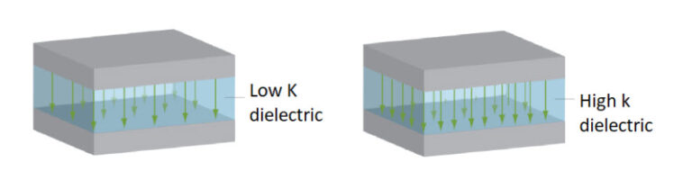 PCB Layer Stack Fundamentals: PCB Substrate