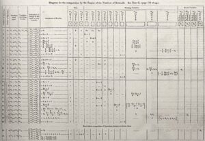 What Was the First Computer? - Fusion Blog