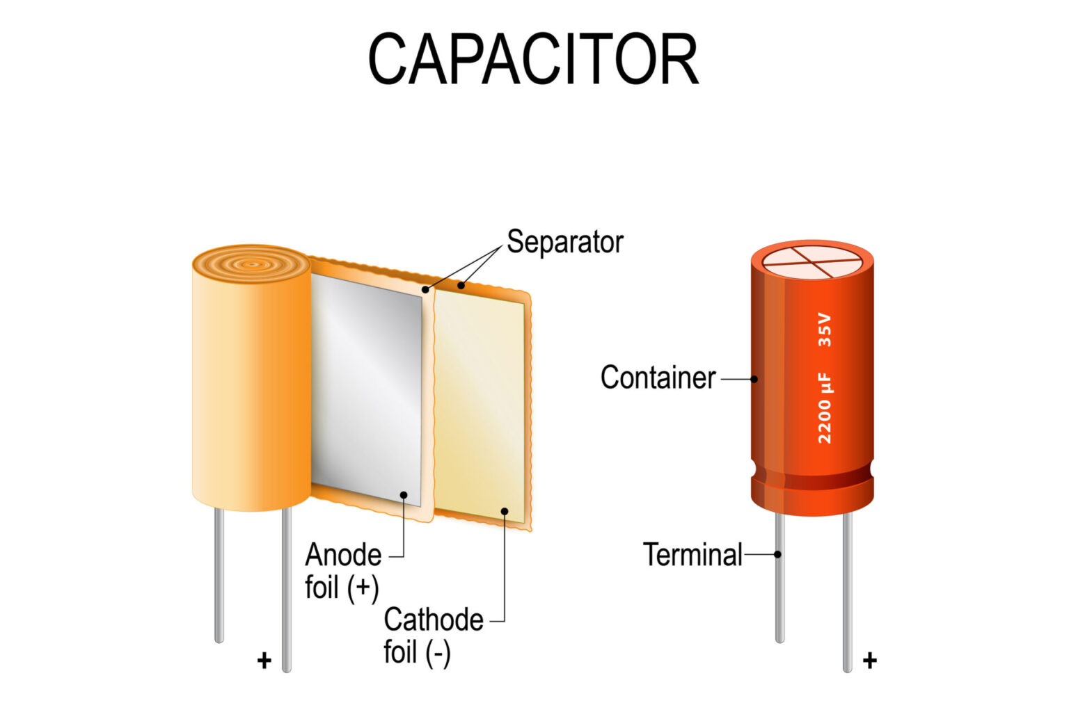 Capacitors: Everything You Need to Know - Fusion Blog