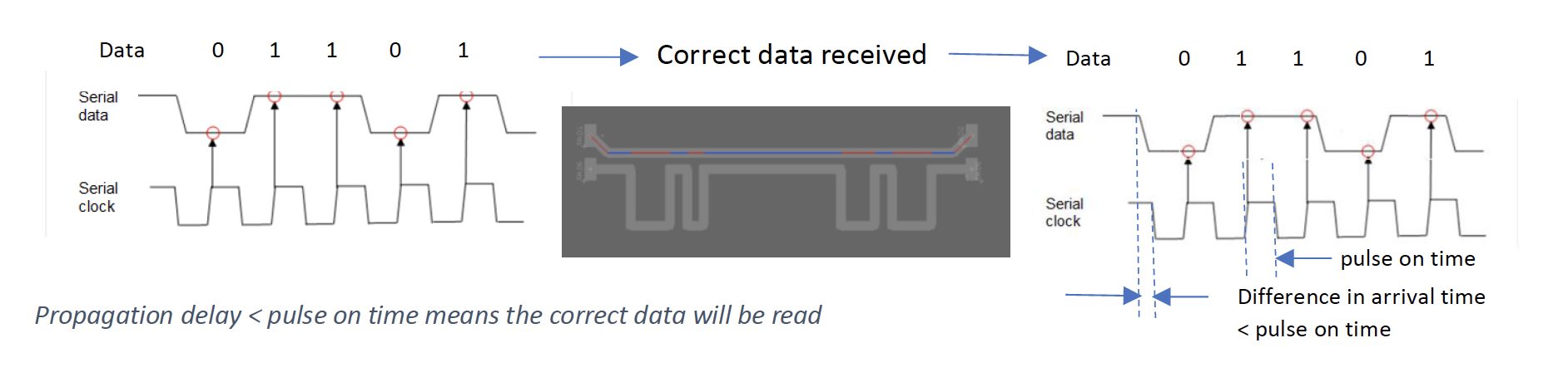 10 High-Speed PCB Design Rules to Follow - Fusion Blog