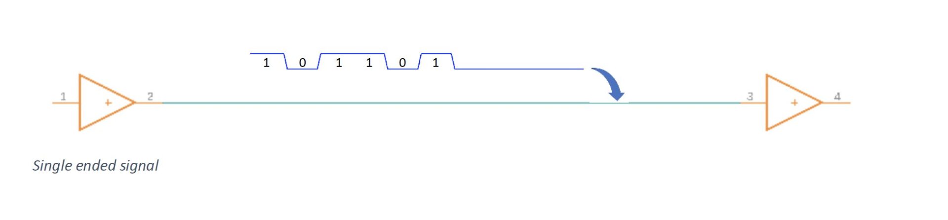 10 High-Speed PCB Design Rules to Follow - Fusion Blog