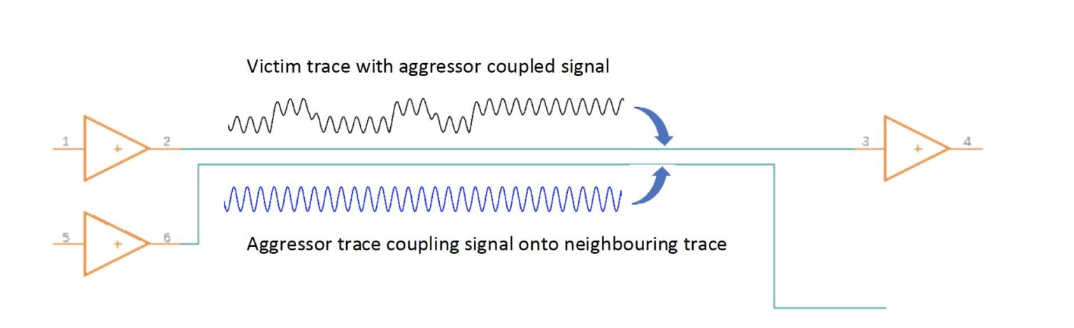 10 High-Speed PCB Design Rules to Follow - Fusion Blog