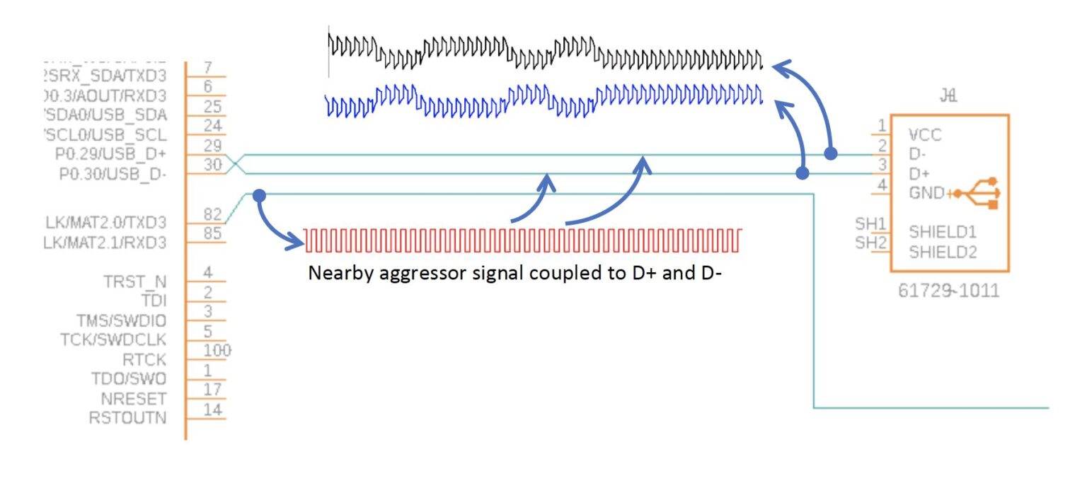 10 High-Speed PCB Design Rules to Follow - Fusion Blog