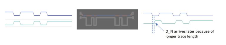 10 High-Speed PCB Design Rules to Follow - Fusion Blog