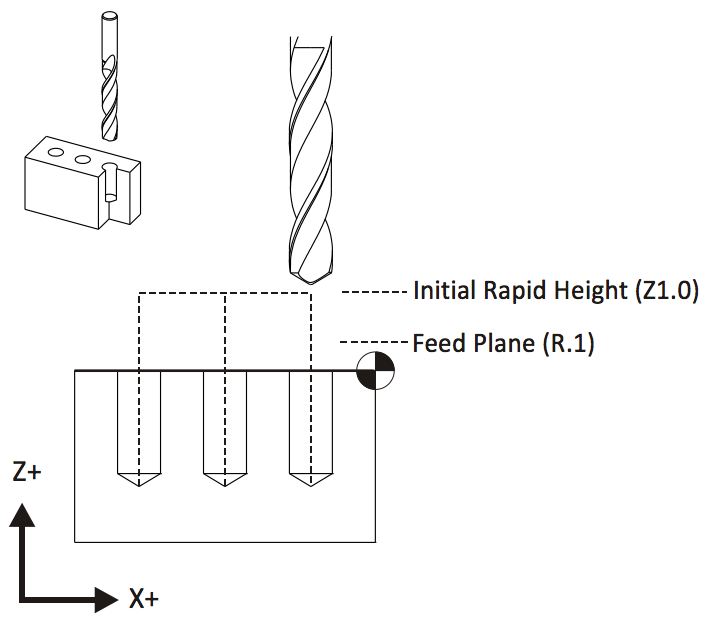G-Code für die CNC-Programmierung - Fusion Blog