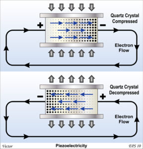How Piezoelectricity Works - Fusion Blog