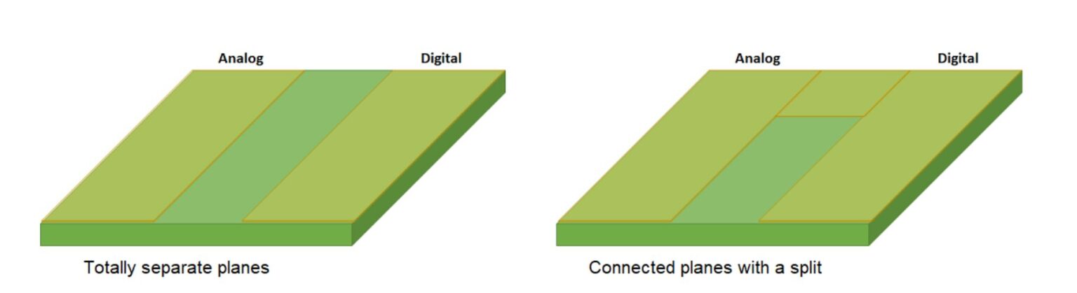 Top 10 Tips for High-Speed PCB Design - Fusion Blog