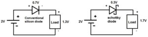 How Schottky Diodes Work - Fusion Blog