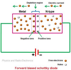 How Schottky Diodes Work - Fusion Blog
