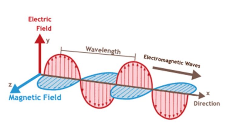 What Are the Effects of Electromagnetic Interference (EMI) On a Circuit ...