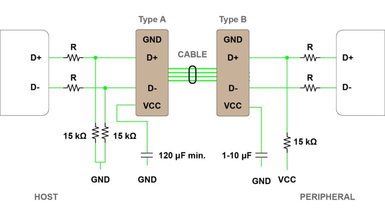PCB Routing Requirements for USB 2.0: Ultimate Guide