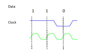Trace Length and High-Speed PCB Designs