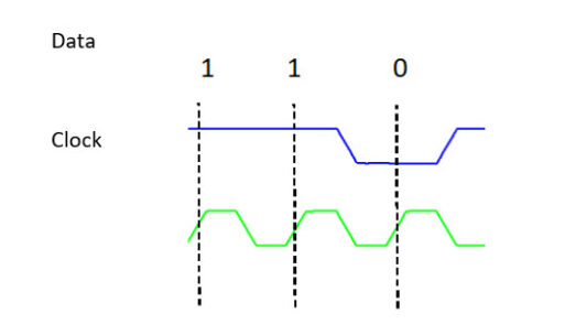 Trace Length and High-Speed PCB Designs