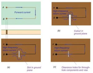 What is USB 3.0? High-Speed Routing Guidelines