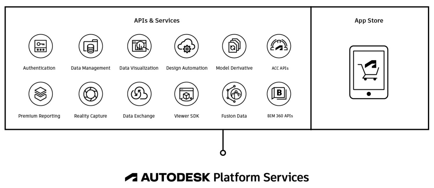 April 2023 Product Update – What’s New - Fusion Blog