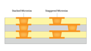 PCB Vias: What Are Blind Vias, Buried Vias, and Micro Vias?