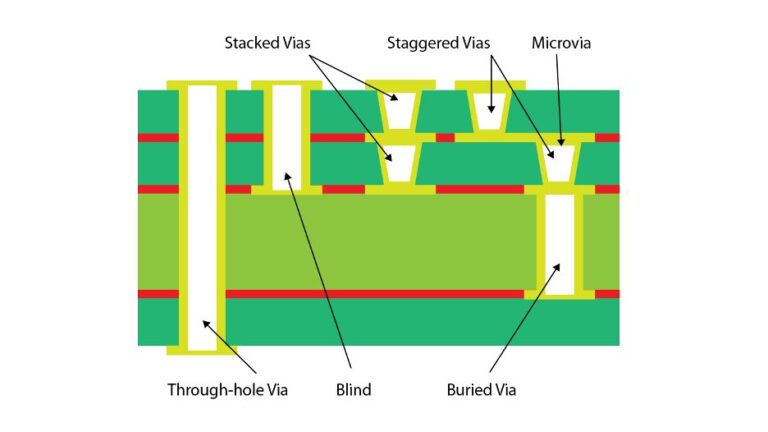 PCB Vias: What Are Blind Vias, Buried Vias, and Micro Vias?