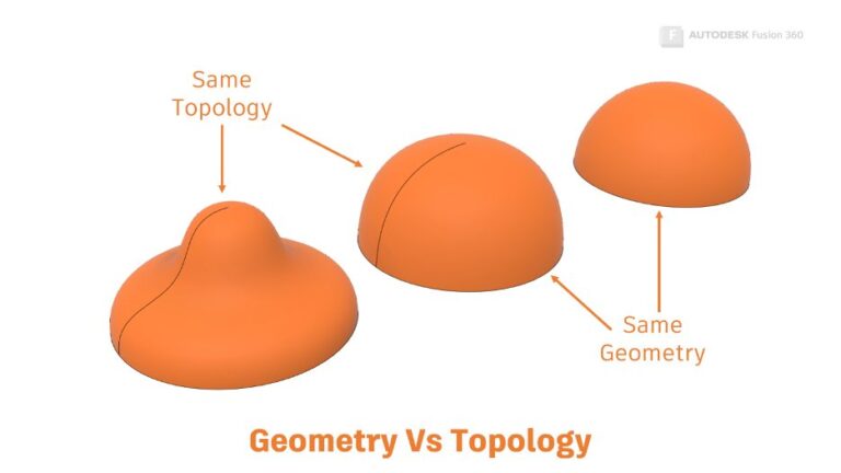 Get Smart with Fusion 360 Part 1: 3D Modeling Terminology