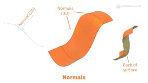 Get Smart with Fusion 360 Part 1: 3D Modeling Terminology