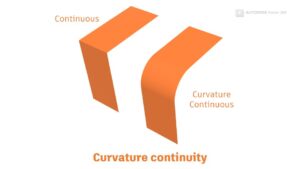 Get Smart with Fusion 360 Part 1: 3D Modeling Terminology