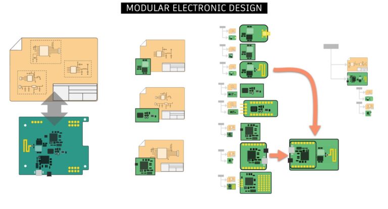 Accelerating Circuit Design with Electronic Design Automation and ...