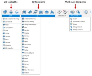 2D, 3D and Multi-Axis Toolpaths in Autodesk Fusion 360