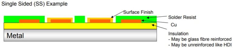 UL Certification Electronics Design | EAGLE | Blog