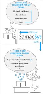 New Library Plugin from SamacSys | EAGLE | Blog