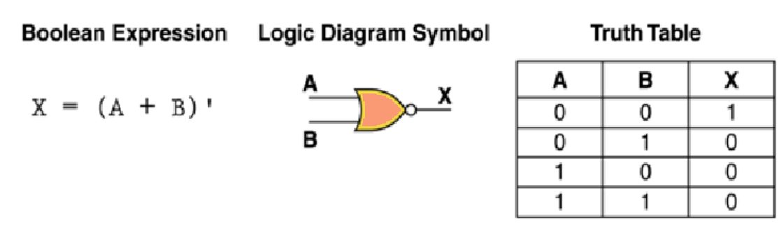 nor gate ic Nor_gate