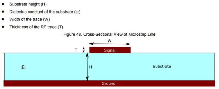 Antenna Design & RF Layout | Everyday App Note | EAGLE | Blog