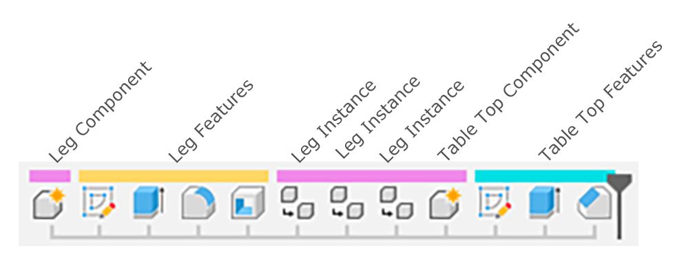 Distributed Designs In Autodesk Fusion When And Why To Use Them Fusion Blog