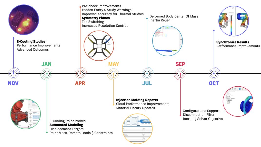 Autodesk Fusion 2023 Year In Review - Fusion Blog