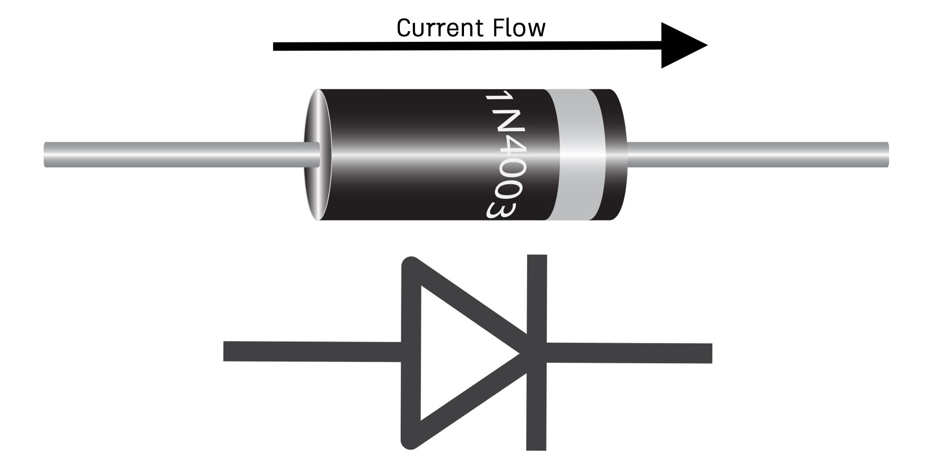 How does a Diode and LED Work? - Fusion Blog