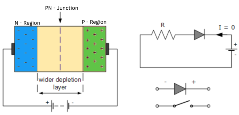 How does a Diode and LED Work? - Fusion Blog