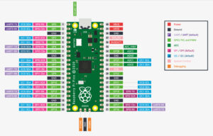 RP2040: A Deep Dive into Raspberry Pi's Powerful Microcontroller