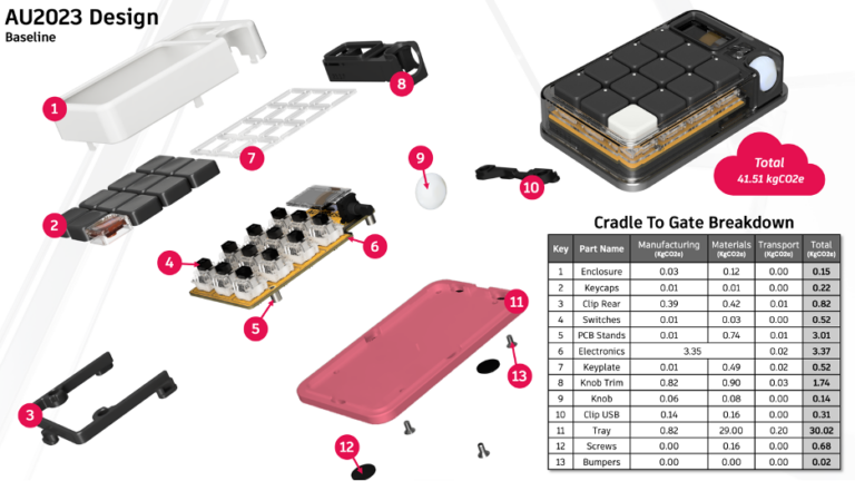 The Fusion Factory Experience Returns: Unveiling the Autodesk Keypad V2 ...