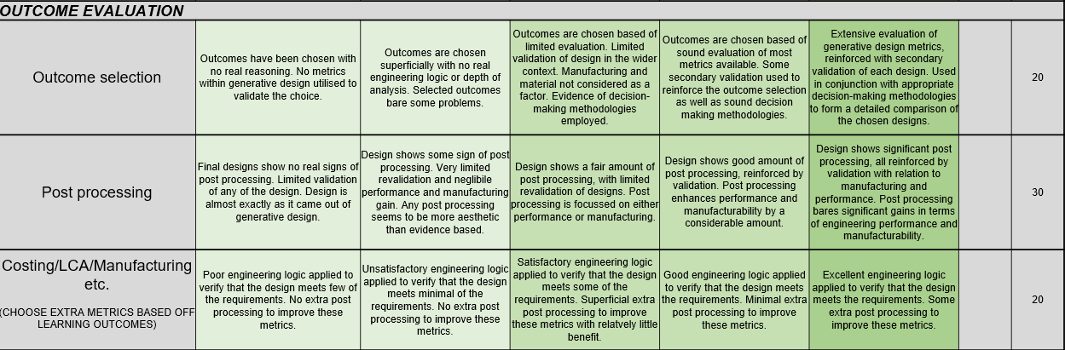 Teaching Design the Generative Way - Fusion Blog