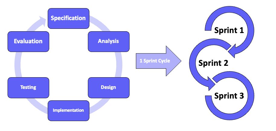 Teaching Design the Generative Way - Fusion Blog