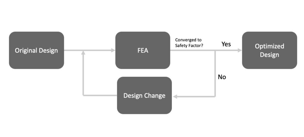 Advanced Product Design and Engineering in Autodesk Fusion - Fusion Blog