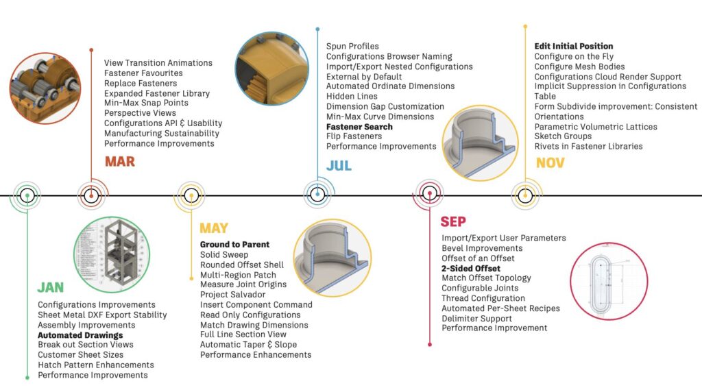 Autodesk Fusion Year In Review 2024 - Fusion Blog