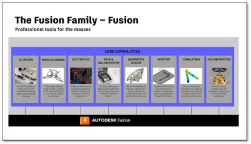 Autodesk Fusion for Manufacturing: Revolutionizing the Manufacturing ...