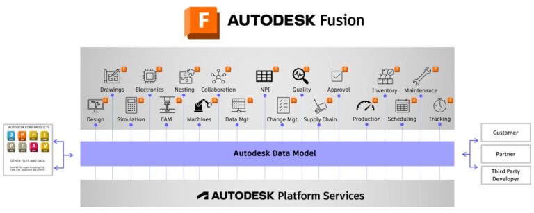 2025 Autodesk Fusion Roadmap - Fusion Blog