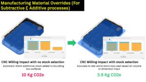 Machinist Math Basics: Shop Mathematics & Conversion Tricks - Fusion Blog