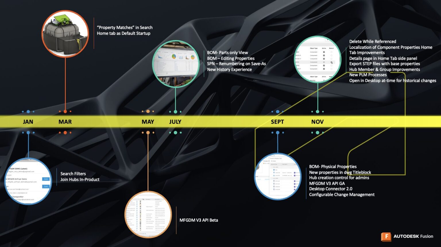Autodesk Fusion: Year In Review 2025 - Fusion Blog