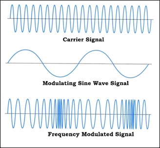 How Radio Waves Work - Fusion Blog